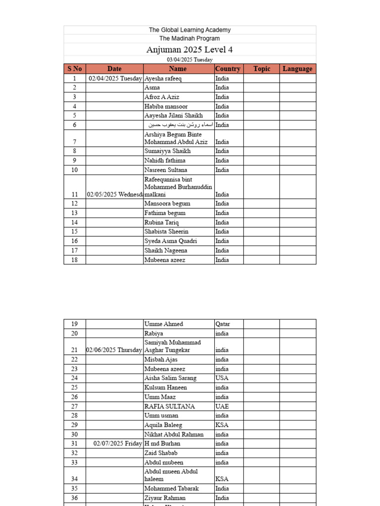 Anjuman 2025 List of Participants | PDF
