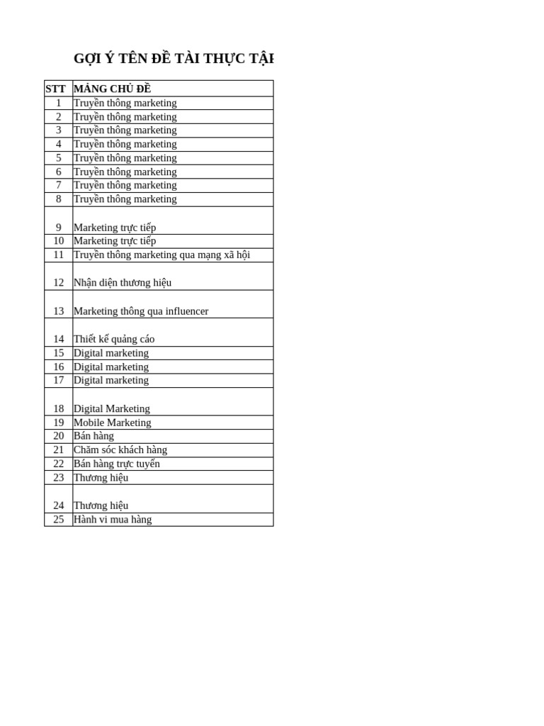 Gợi ý Tên Đề Tài Tttn Đợt t6 - 2025 Mkt | PDF