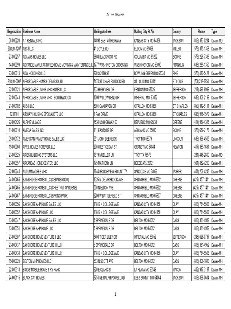 Active Dealers - MH Webpage 12-06-24 | PDF