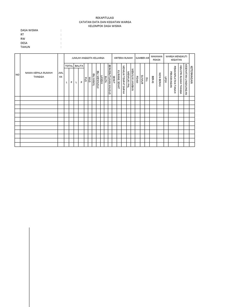 Lembar Dasa Wisma | PDF