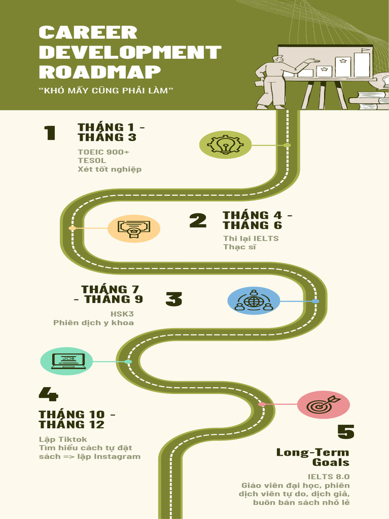 Green and Beige Career Development Roadmap Infographic | PDF