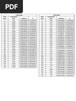 NaOH Conductivity vs Concentration Chart | PDF