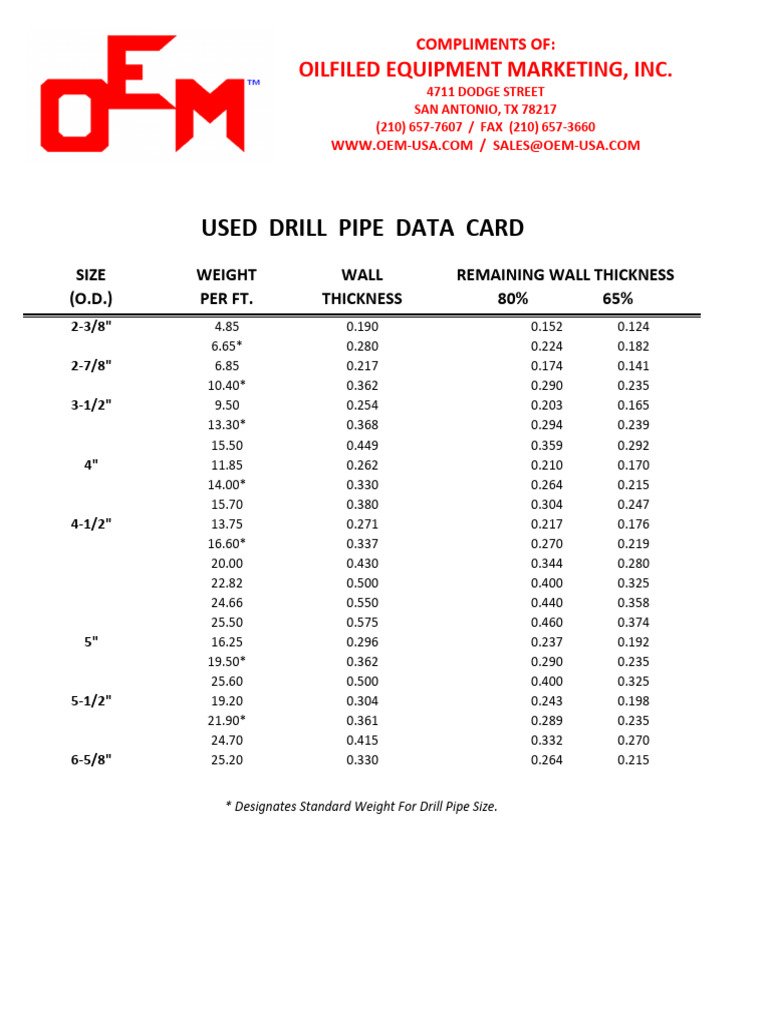Used Drill Pipe Data Card | PDF | Mechanical Engineering | Plumbing