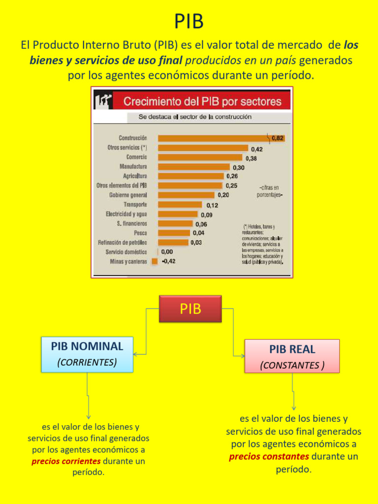Guía Completa del Cálculo del PIB | PDF | Producto Interno Bruto | Precios