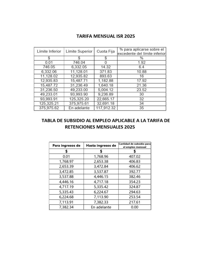 Tablas de ISR y Subsidio Al Empleo 2025 | PDF