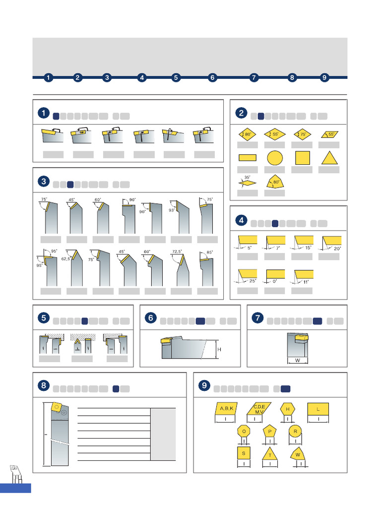 Korloy Turning Tools | PDF | Screw | Metalworking