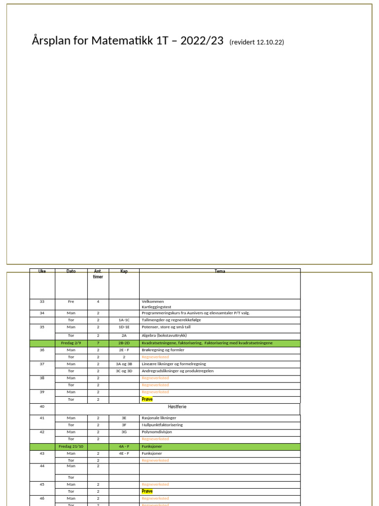 %C3%85rsplan Matematikk 1T 22_23 | PDF