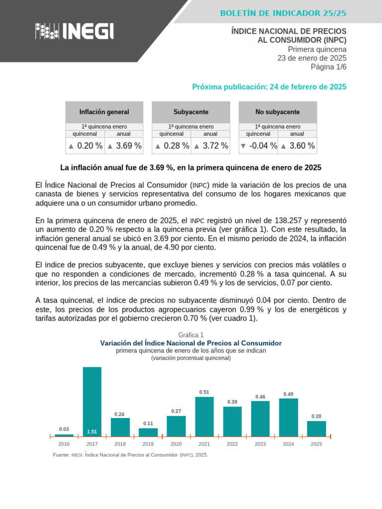 INPC Enero 2025: Inflación Anual 3.69% | PDF | Índice de precios al ...