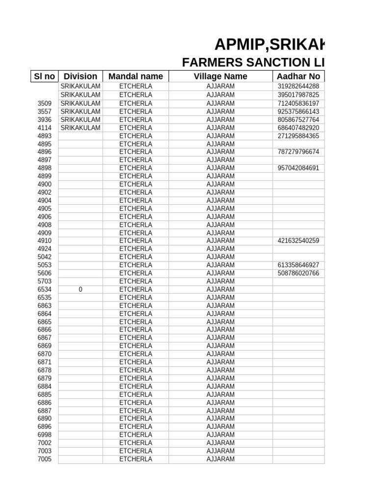 2003-2024 Data Etcherla Drip Spinkler Data-2 | PDF