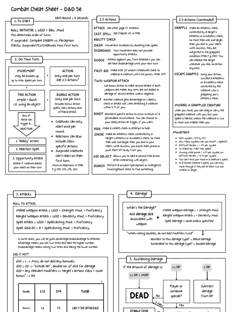 D&D 5e Combat Cheat Sheet | PDF | Dice | Tabletop Games