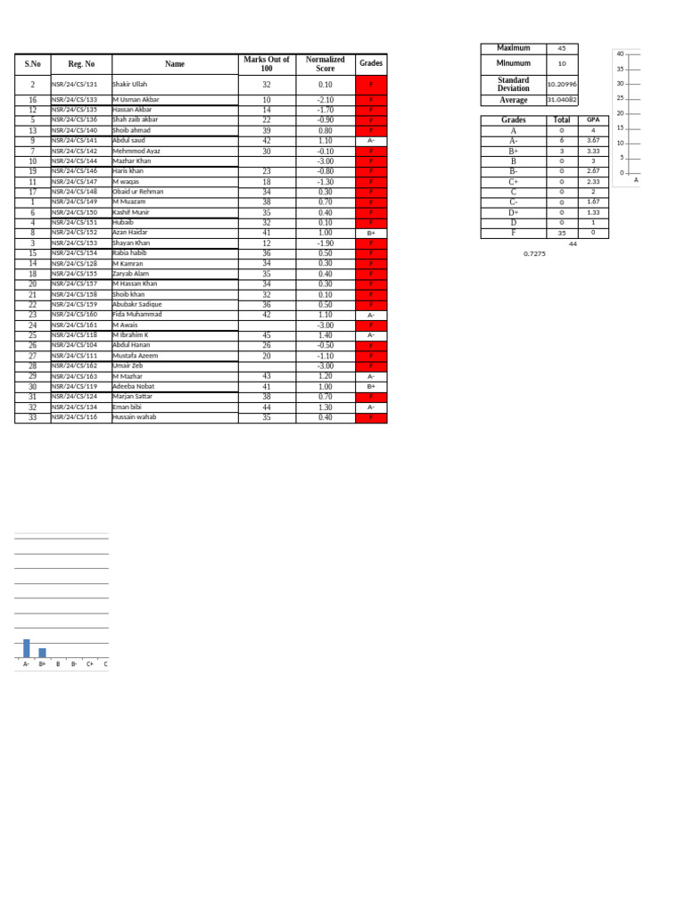 When B Is Avg and Avg Above 70 | PDF
