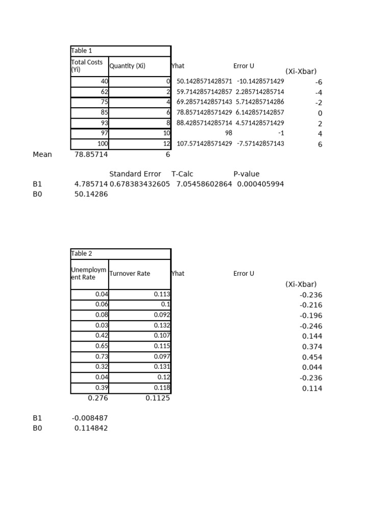 The Simple Regression Model | PDF | Statistical Inference | Actuarial ...