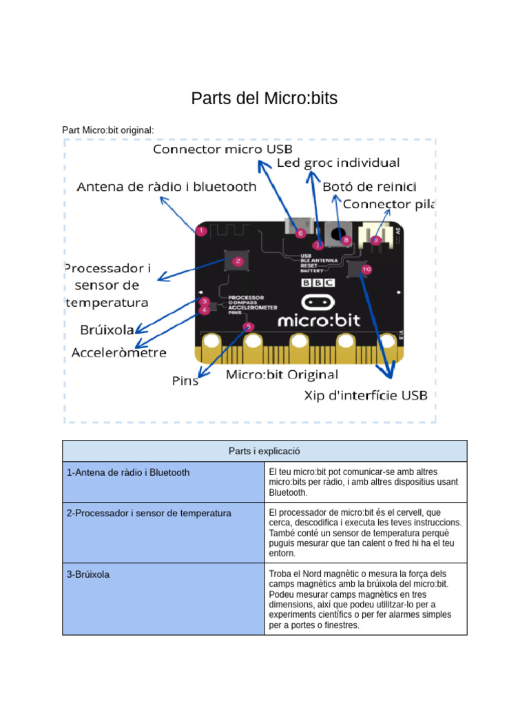 Parts Del Micro - Bits - Documents de Google | PDF