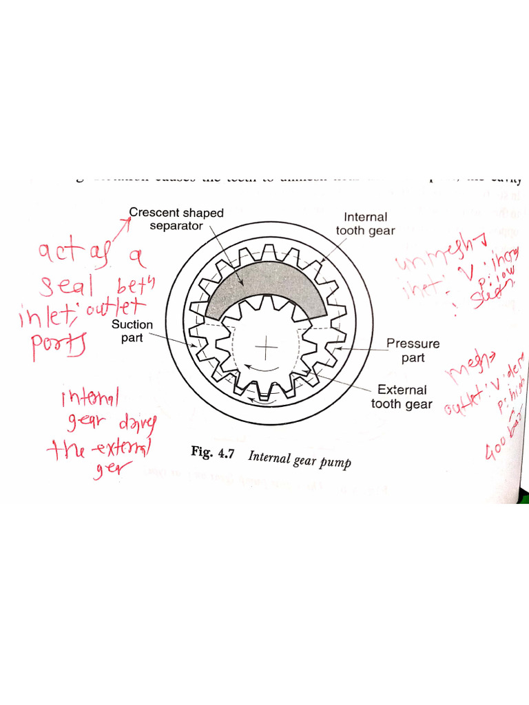Internal and External Gear Pump | PDF