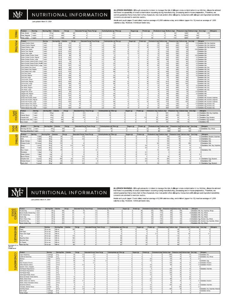 NYF Nutritional Data En | PDF