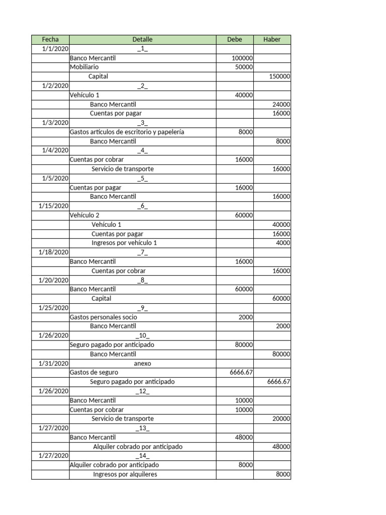 Asiento Contable 2 | PDF