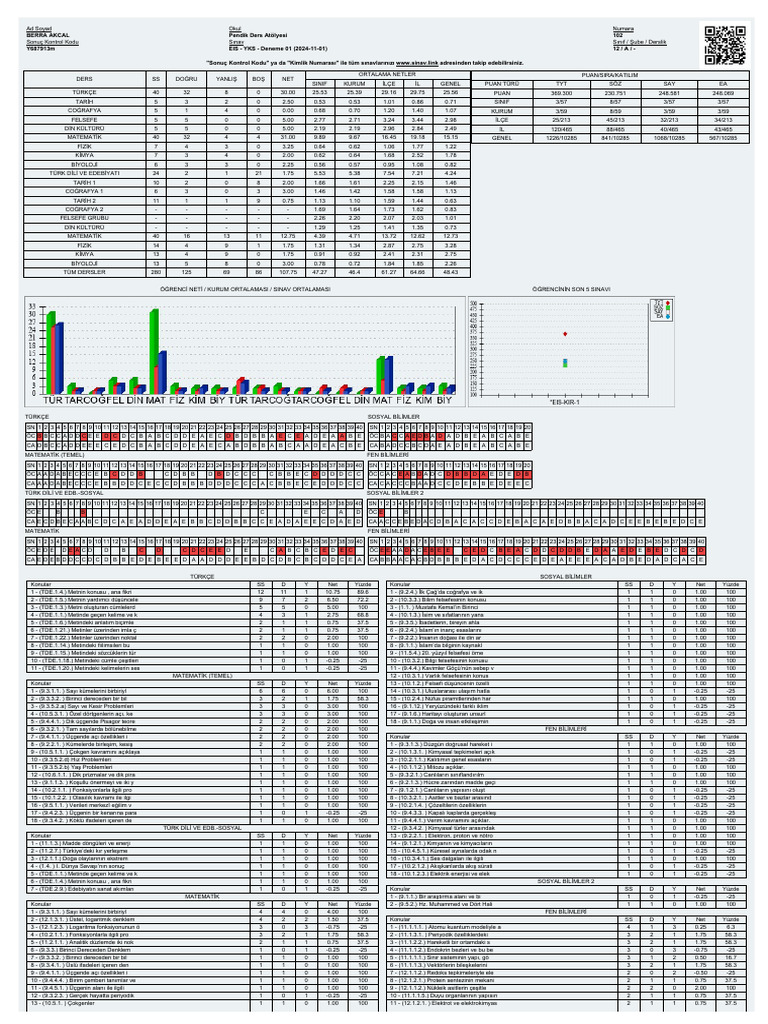 Pendik Ders Atölyesi Eis - Yks - Deneme 01 12. Sinif Karne | PDF