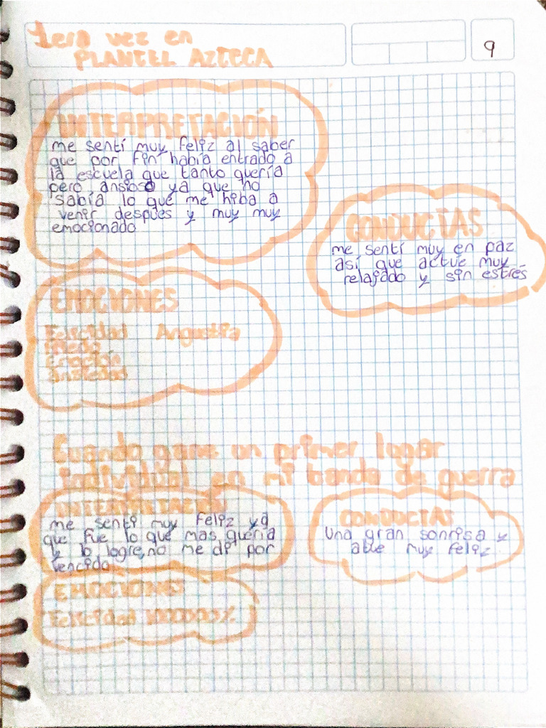 Conductas Impulsivas (16 Ene 2025 A La(s) 22:36) | PDF