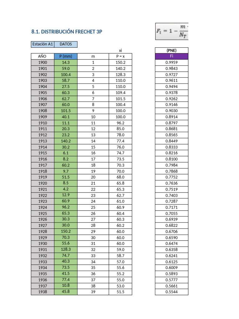 Análisis de Precipitación Frechet 3P | PDF