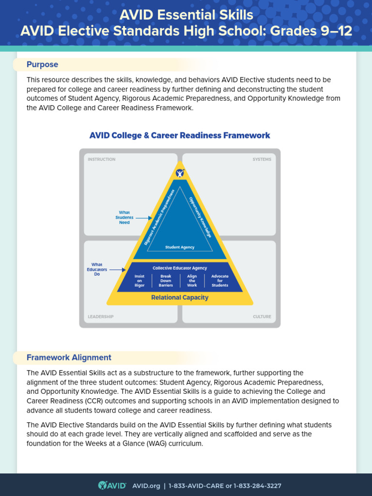 AVID Elective Standards With Essential Skills HS | PDF | Communication ...