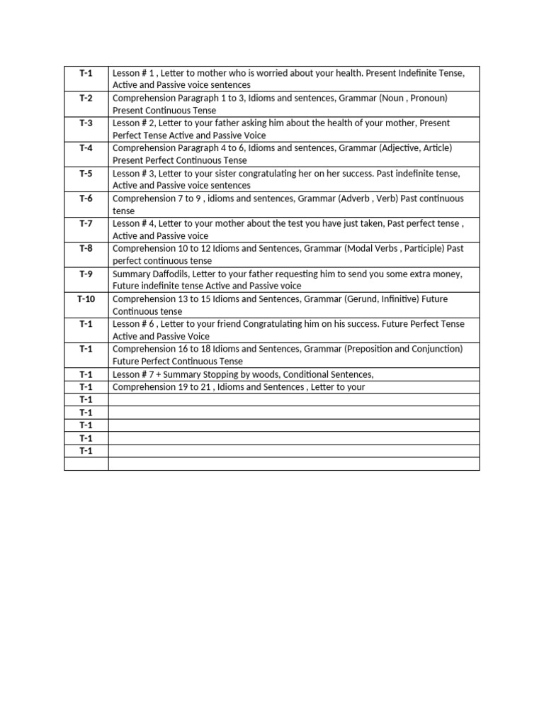 English 9th Class Syllabus | PDF
