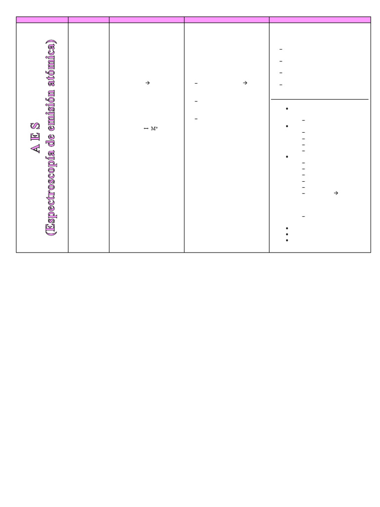 Espectroscopía de Emisión Atómica: Fundamentos y Aplicaciones | PDF ...