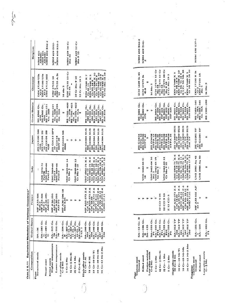 Material Equivalent | PDF