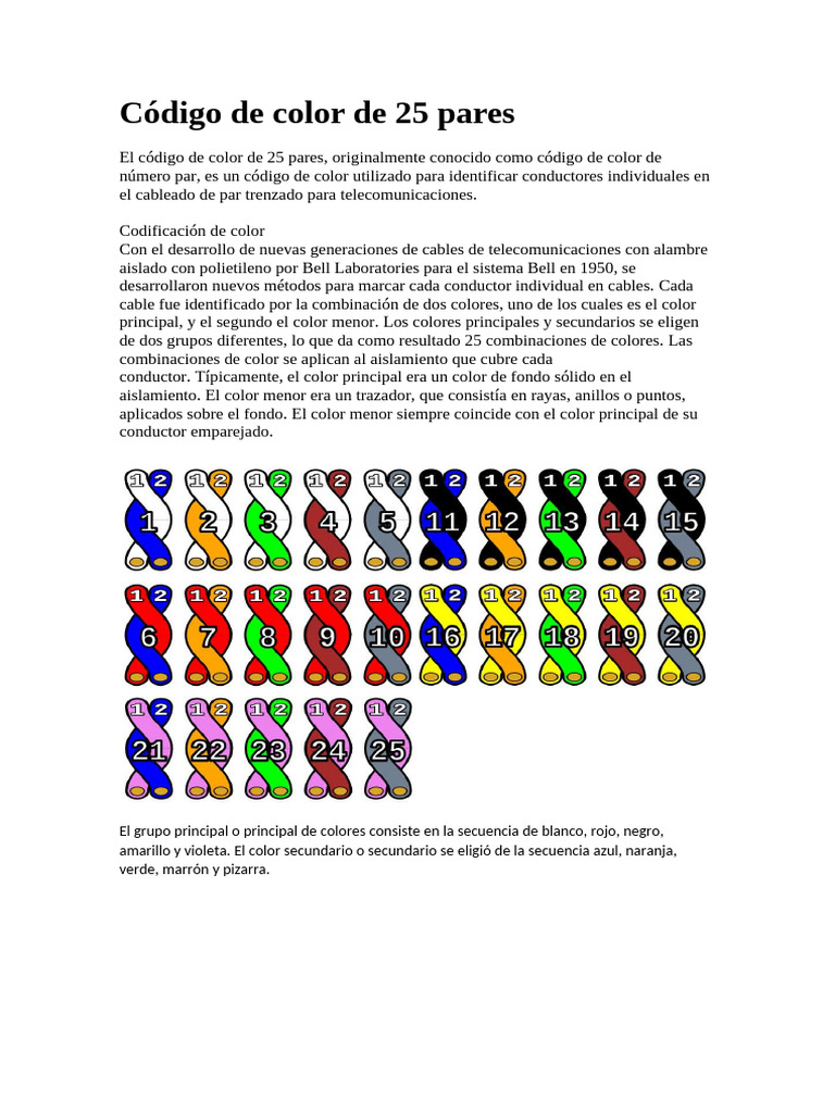 Código de Color de 25 Pares en Telecomunicaciones | PDF | Color ...