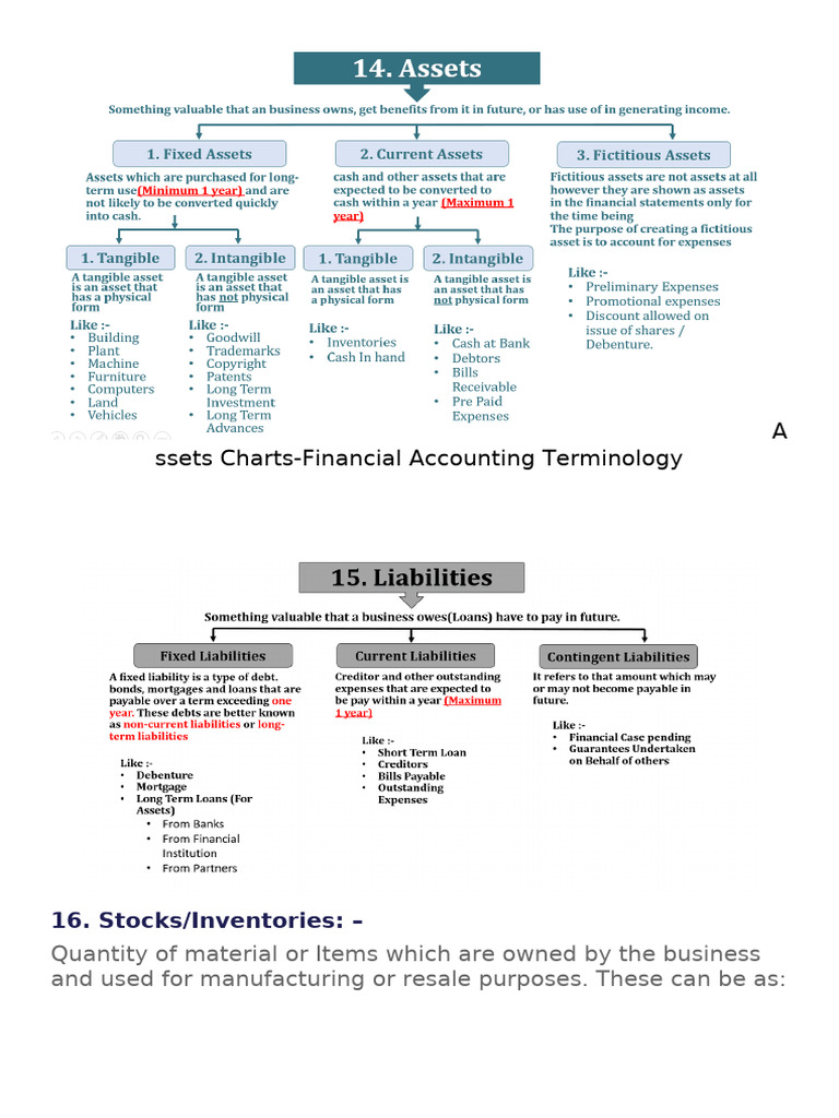 Financial Accounting Terms Guide | PDF