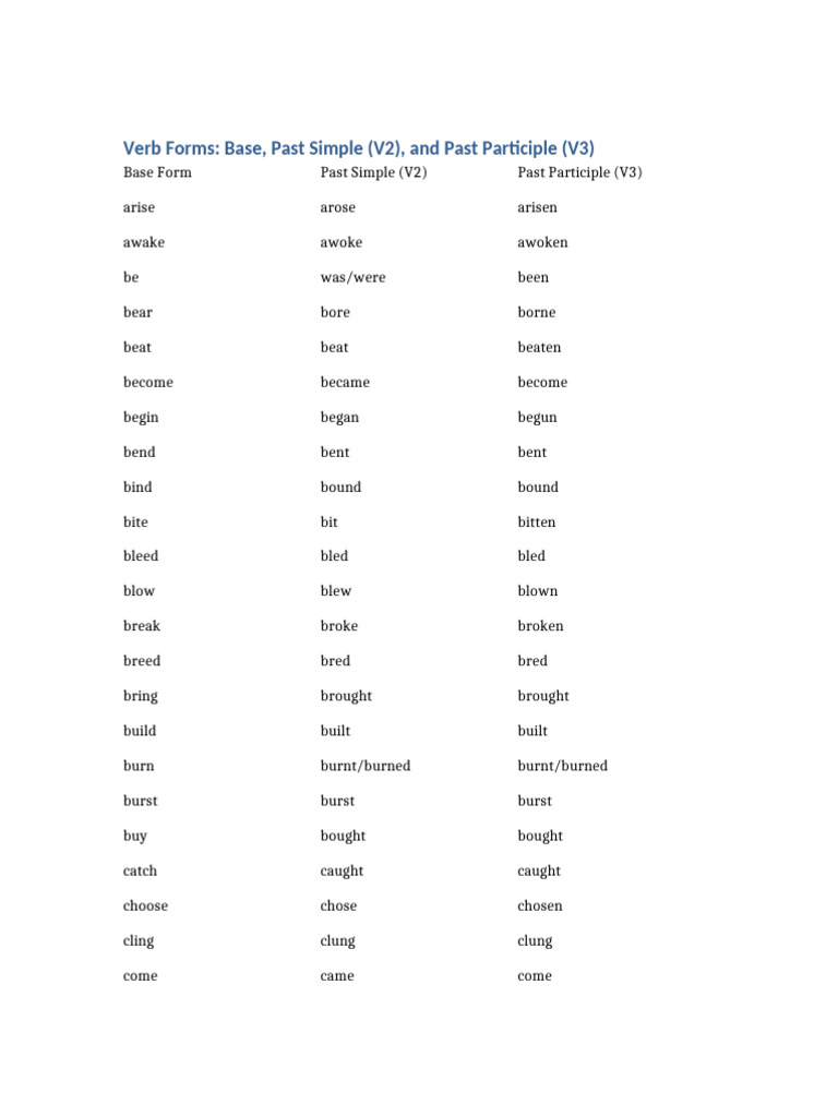 Verb_Form_Chart | PDF | Weekly Torah Readings