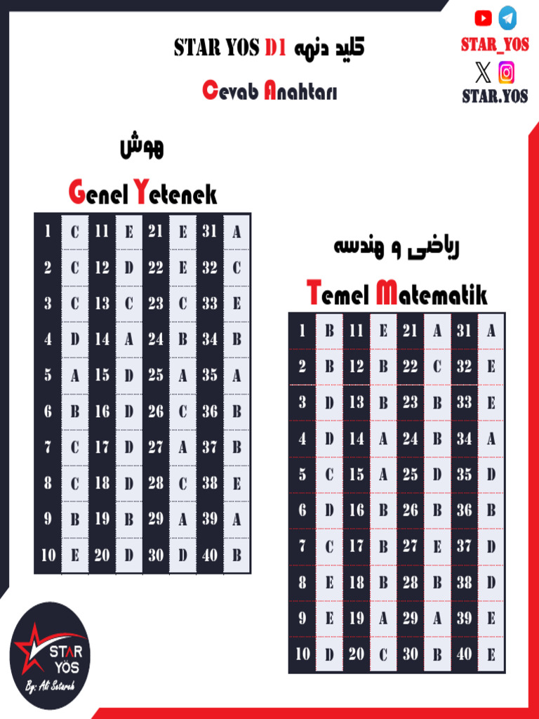STAR YOS - D1 - Key | PDF