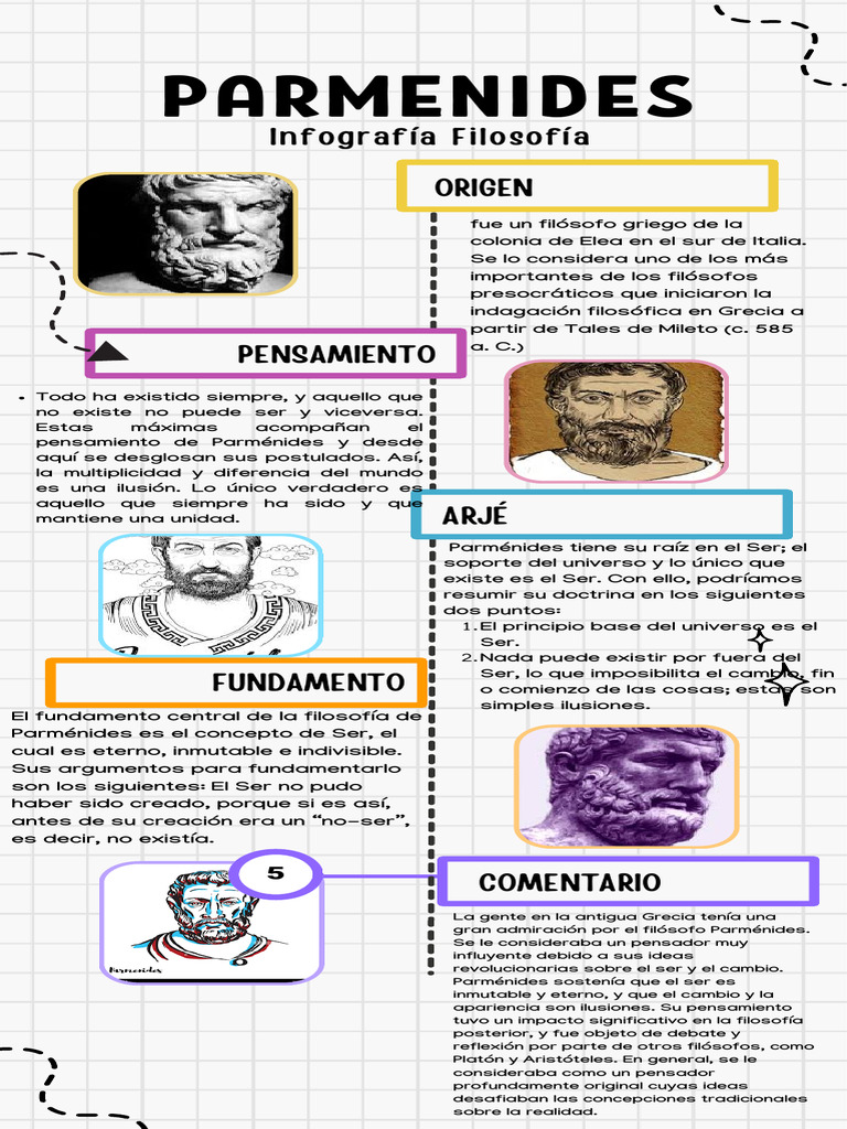 Infografía Parmenides | PDF | Filosofía griega antigua | Metafísica