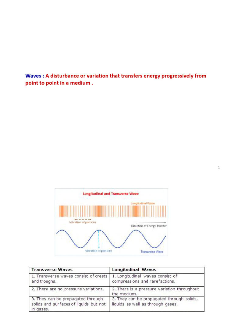 Understanding Waves and Their Types | PDF | Waves | Physical Quantities