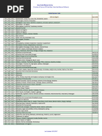 Dat Zip Zone Directory | PDF | Zip Code | Western United States
