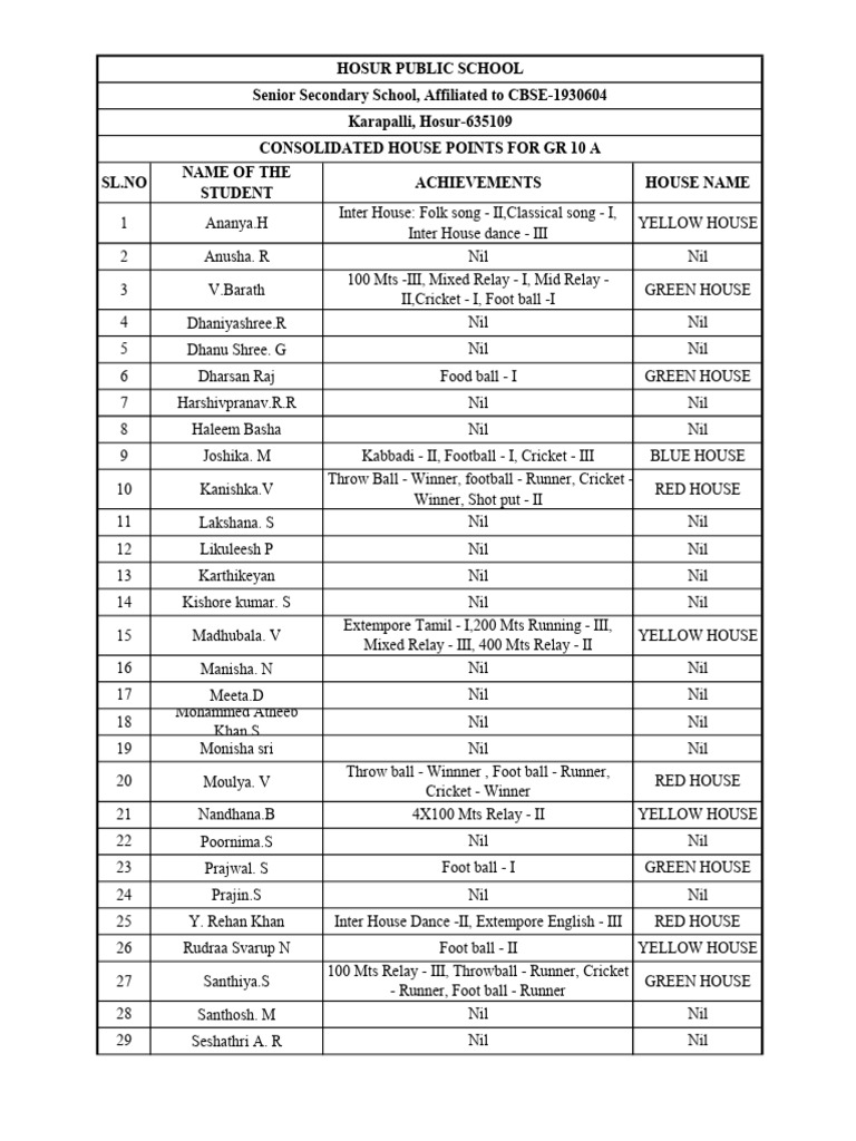 Consolidated House Points | PDF | Sports