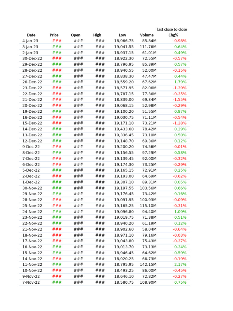 Finnifty Analysis Updated | PDF
