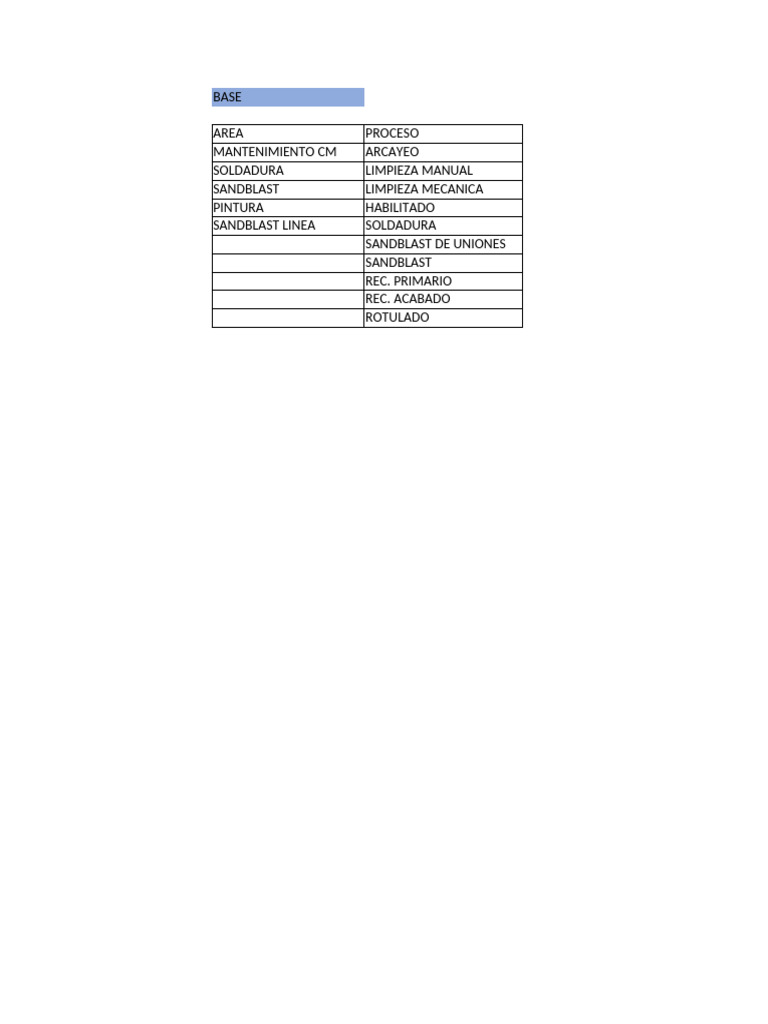 SNC2024 | PDF | Calefacción eléctrica | Procesos de negocio