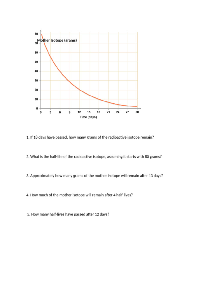 Brayden Hawkins - half life graph practice | PDF