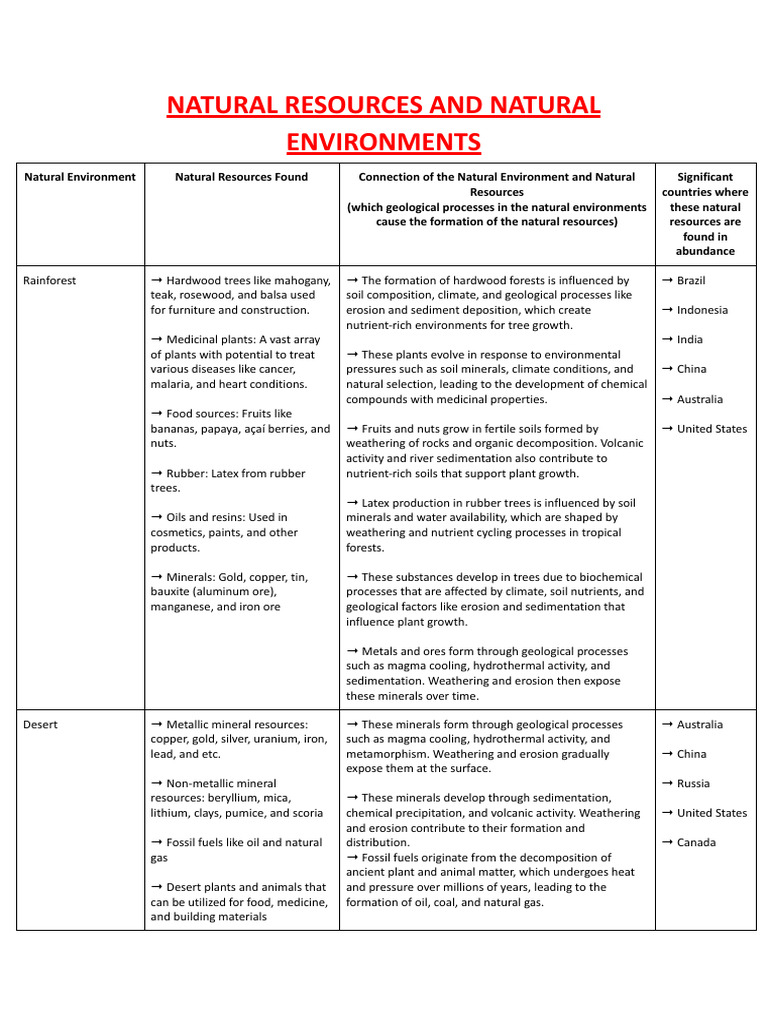 Global Natural Resource Overview | PDF | Soil | Rock (Geology)