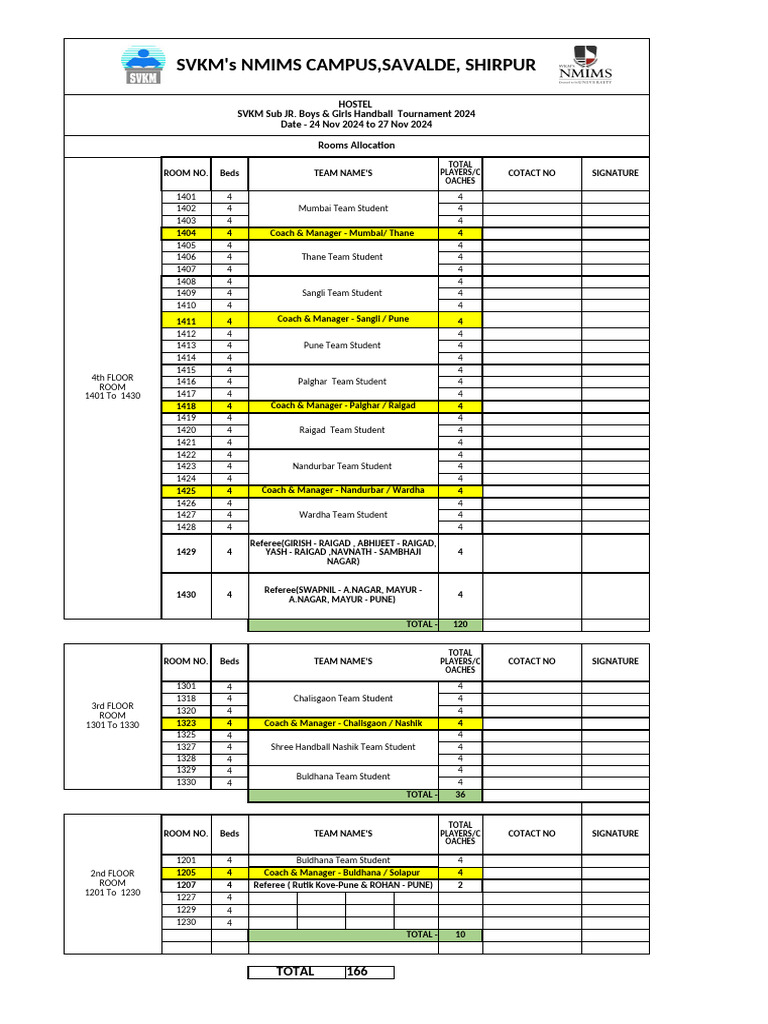 Nmims Boys Hostel - Room Allocation | PDF