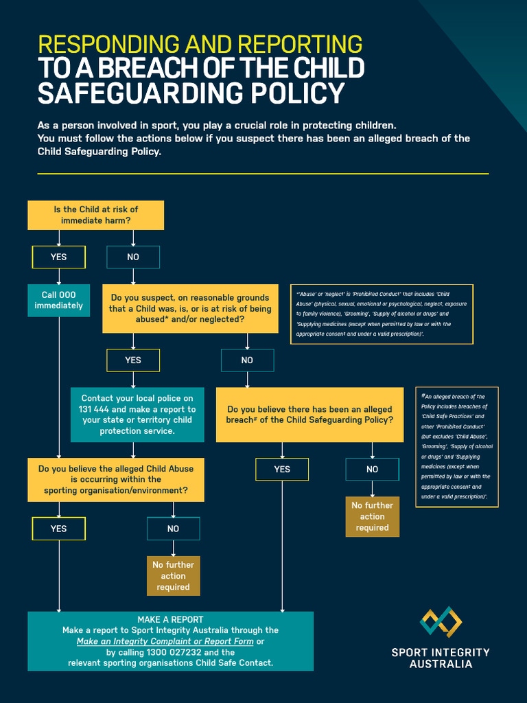 SIA - Child Safeguarding Policy Flow Chart - 04 | PDF | Child Abuse | Child Neglect