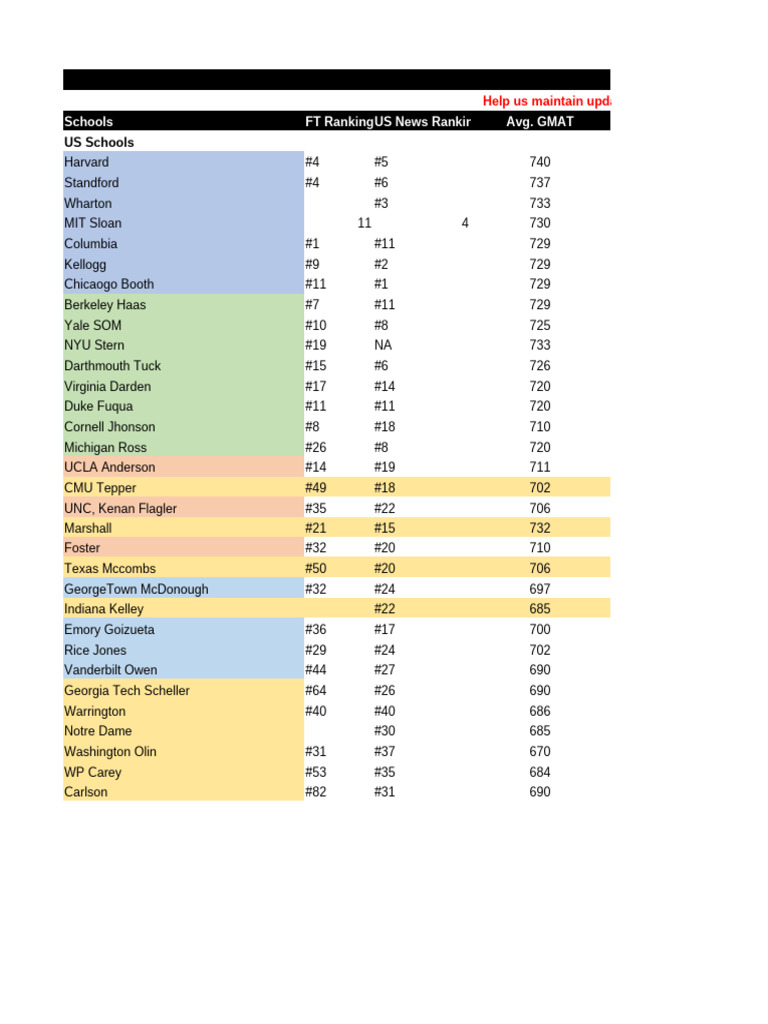 MBA Class Profile Data | PDF