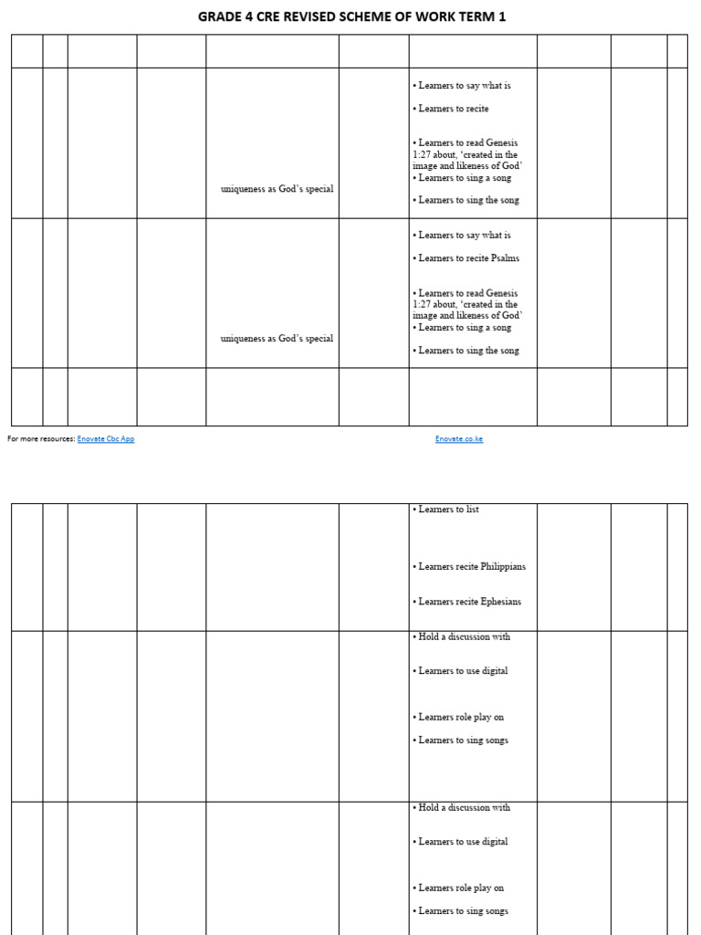 Grade 4 Term 1 Revised CRE Schemes of Work 2025 | PDF | Bible | Anger