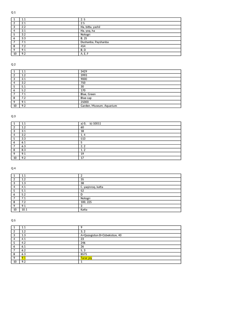 Cerebry Math Exam Answers | PDF