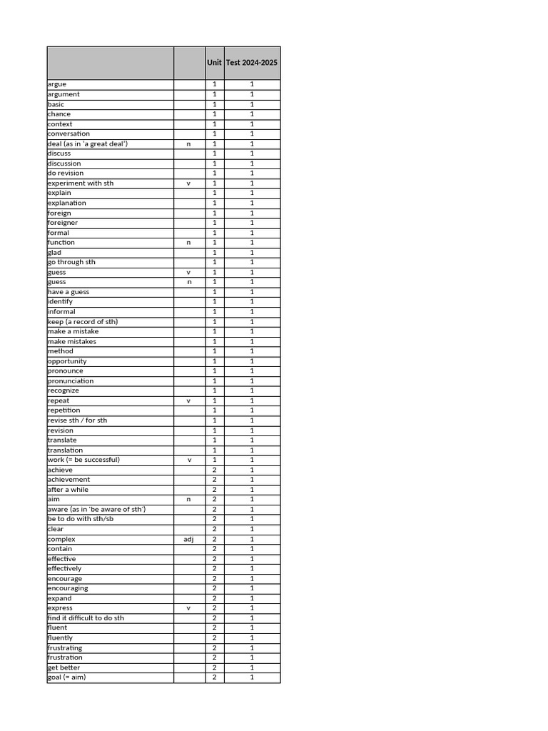 OWS - 2024-2025 - All Words - Students | PDF | Postgraduate Education