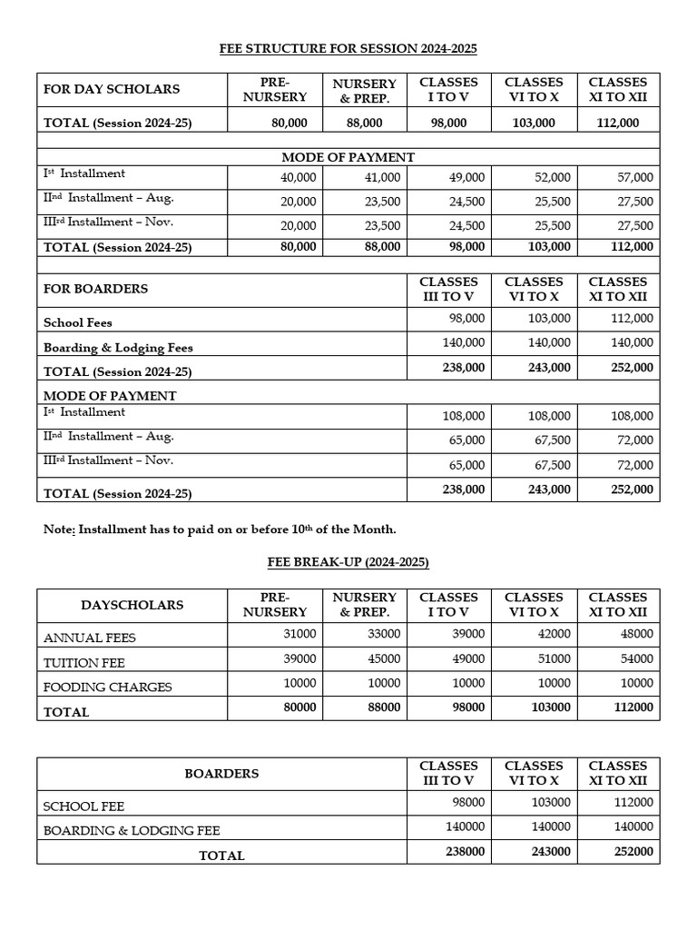 2024-2025 School Fee Structure | PDF | Tuition Payments | Services ...