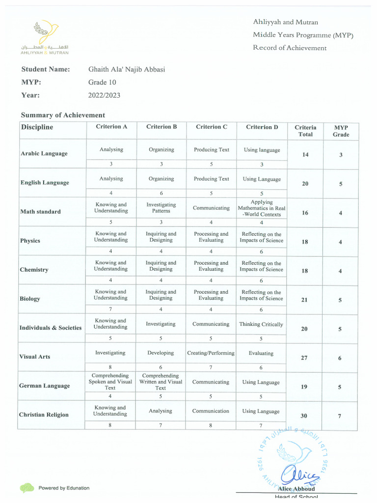 Ghaith Abbasi GR 10 Transcript | PDF