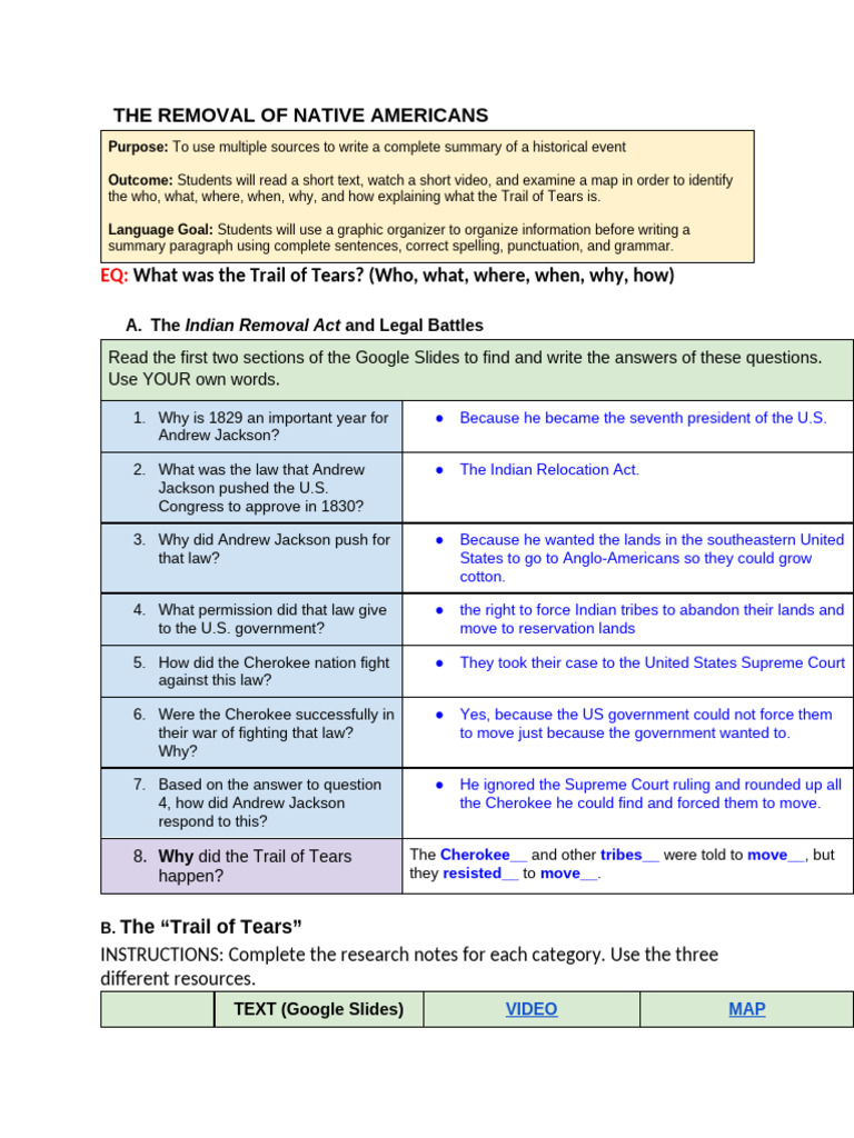 Understanding the Trail of Tears | PDF | Trail Of Tears | The Star ...