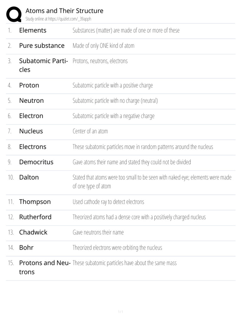 Understanding Atomic Structure Basics | PDF