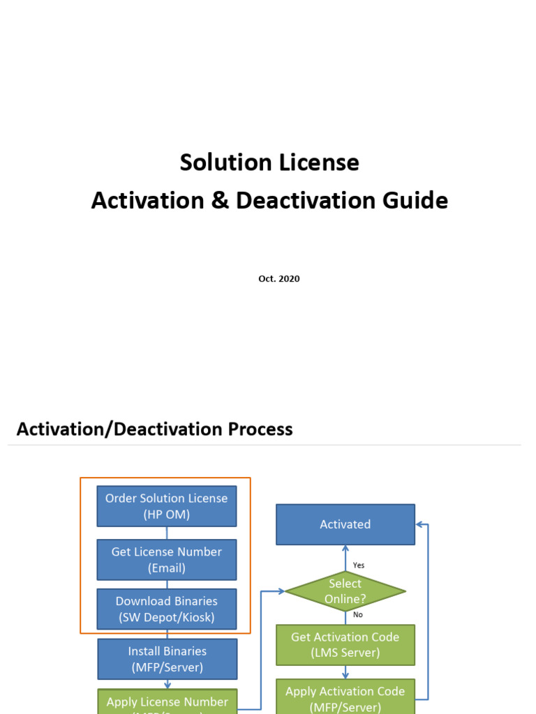 License Activation Guide (Merged) | PDF | Online And Offline ...